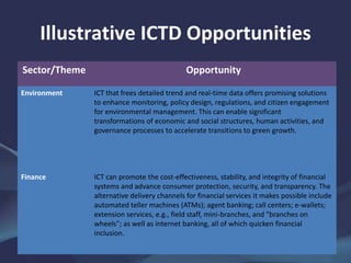 Ramping Up Information and Communications Technology for Development | PPT
