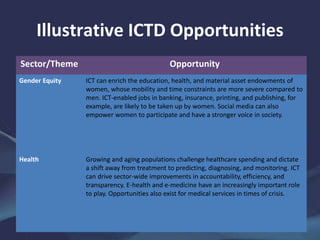 Ramping Up Information and Communications Technology for Development | PPT