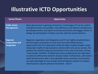 Ramping Up Information and Communications Technology for Development | PPT