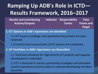 Ramping Up Information and Communications Technology for Development | PPT