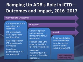 Ramping Up Information and Communications Technology for Development | PPT