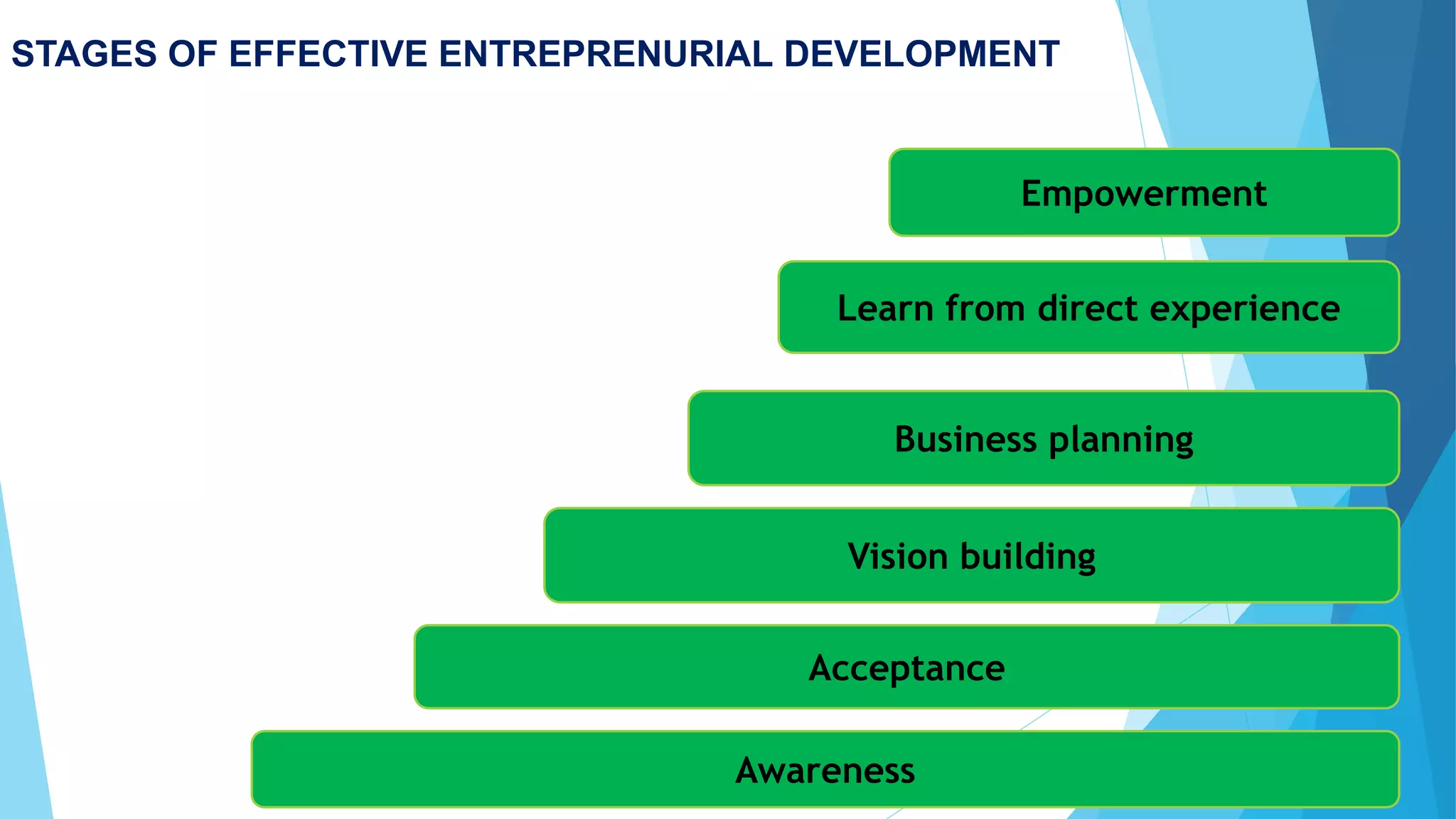 skills of entrepreneurial development ppt | PPTX