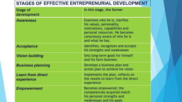 skills of entrepreneurial development ppt | PPTX | Startups | Business