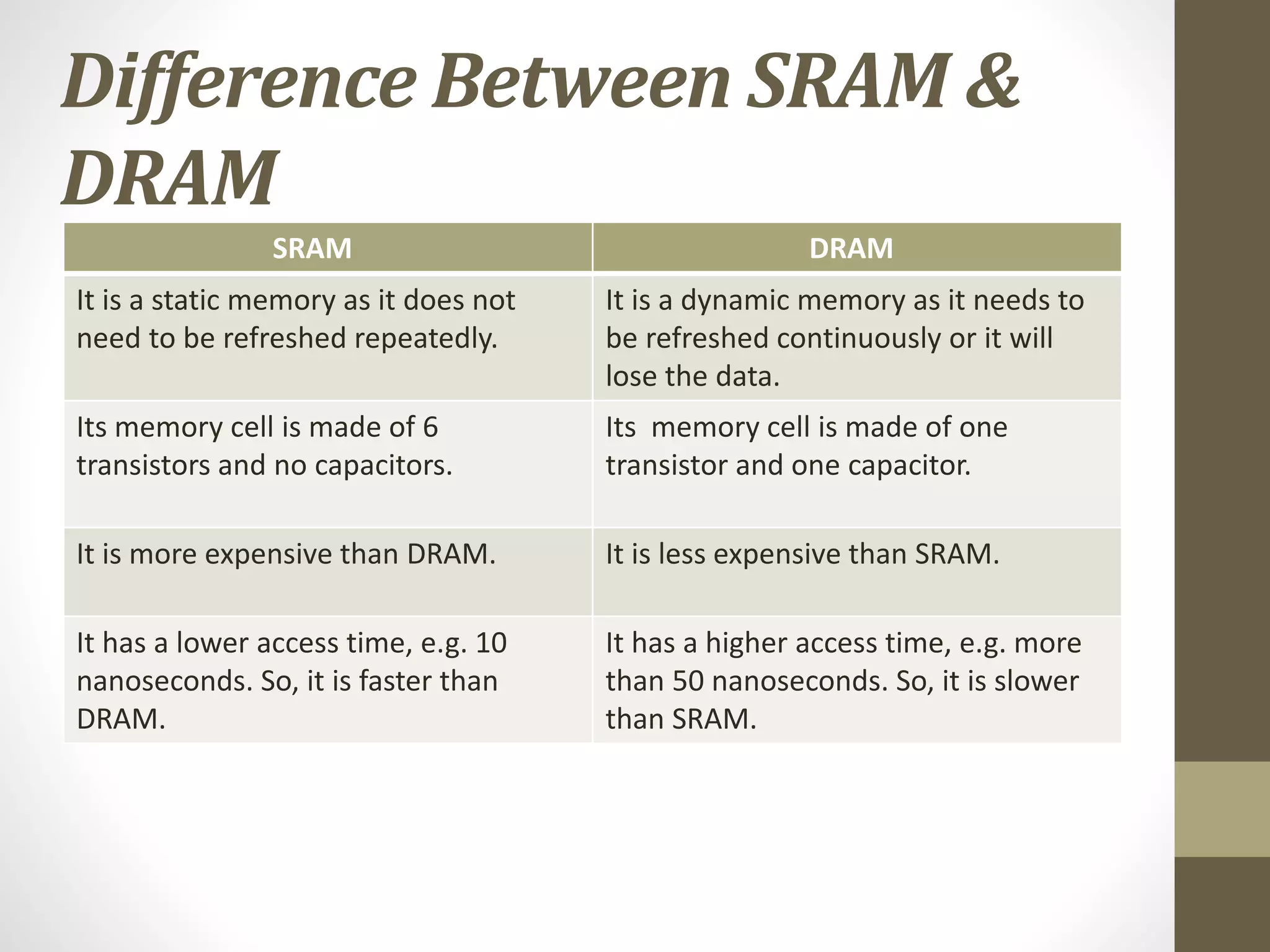 RAM pppt.pptx | Free Download