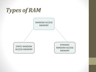 RAM pppt.pptx | Free Download