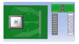 Random Access Memory ppt | PPTX