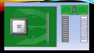 Ram ppt | PPTX