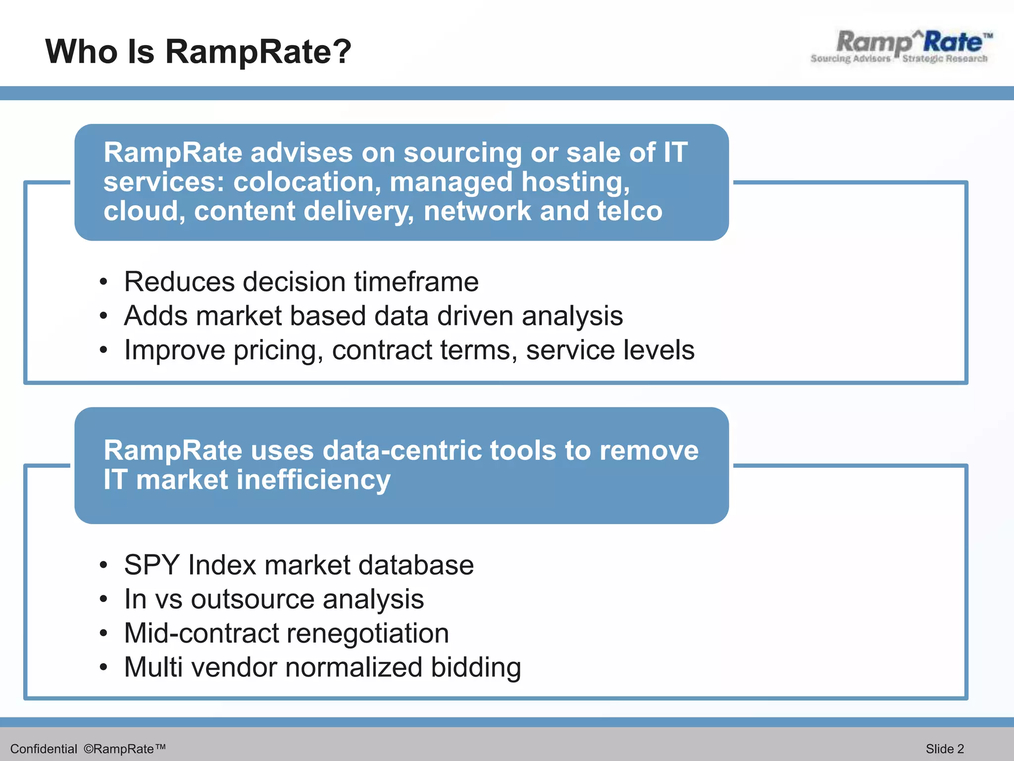 Ramp Rate Methodology Overview Sn | PPTX
