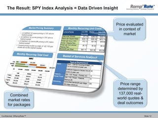 Ramp Rate Methodology Overview Sn | PPTX