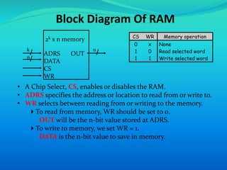 Random Access Memory | PPTX