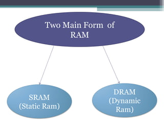 Ram presentation | PPT