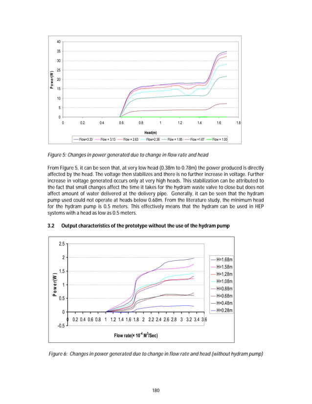 An Experimental Prototype for Low Head Small Hydro Power Generation ...