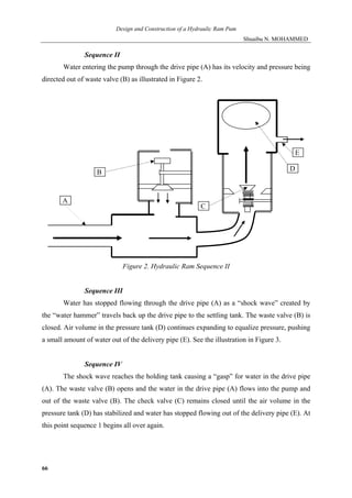Design and Construction of a Hydraulic Ram Pump; by Shuaibu Ndache MOHAMMED | PDF