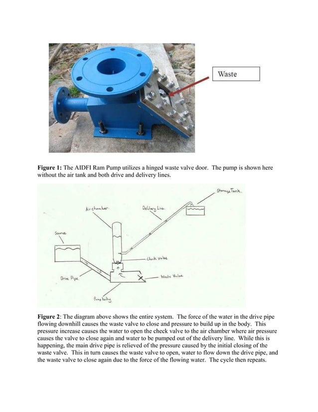 Design and Implementation of an Innovative Hydraulic Ram Pump Pressure ...