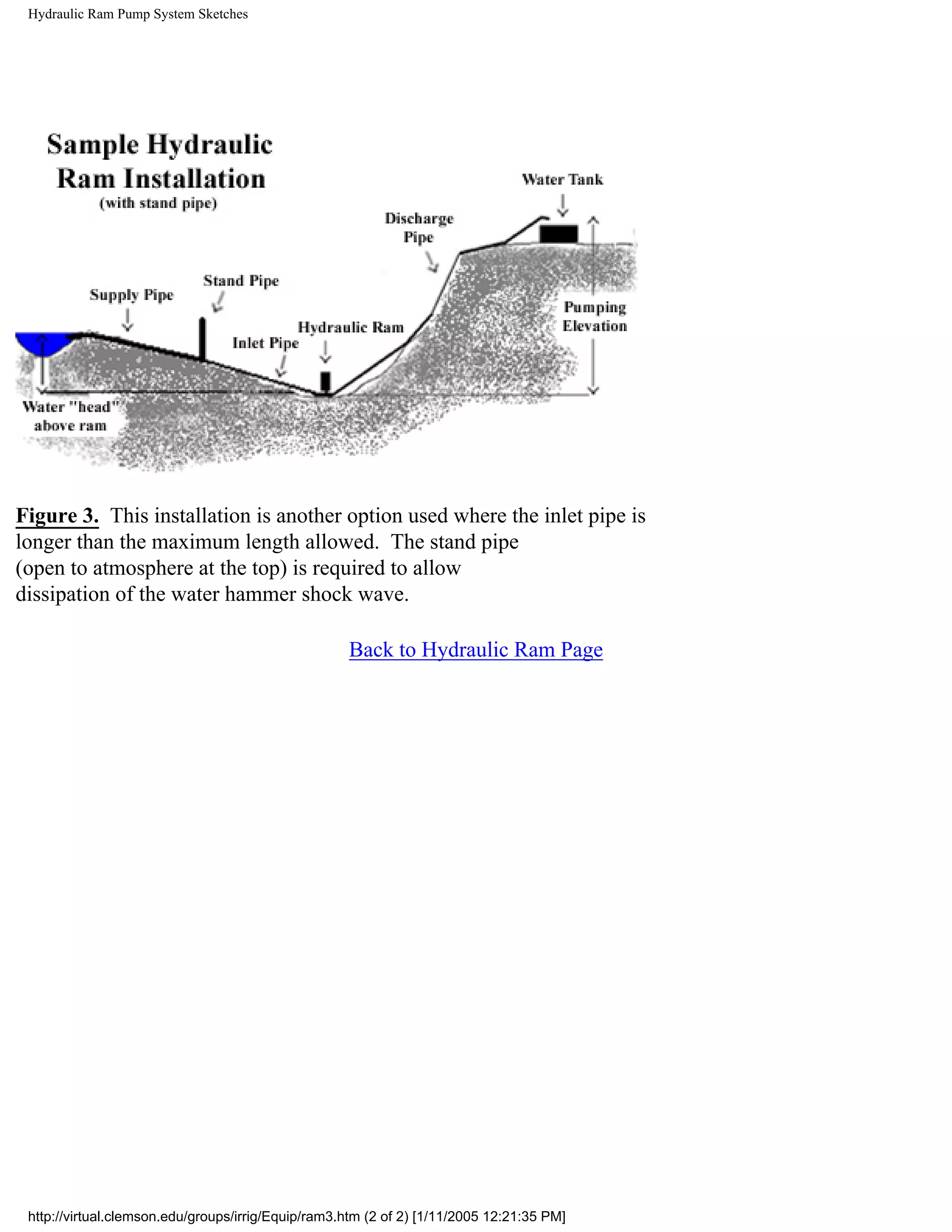 Home-Made Hydraulic Ram Pump - Clemson University | PDF