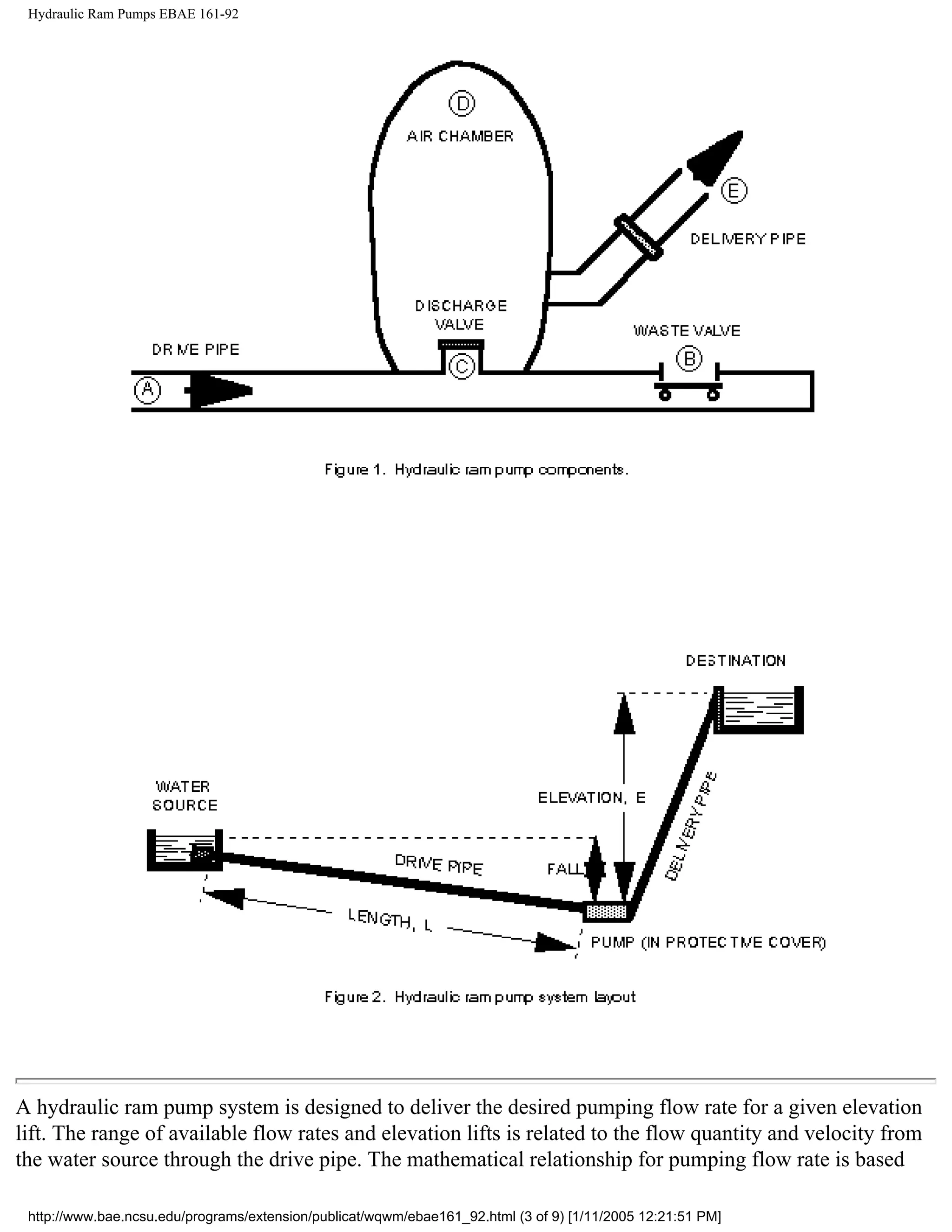 Home-Made Hydraulic Ram Pump - Clemson University | PDF