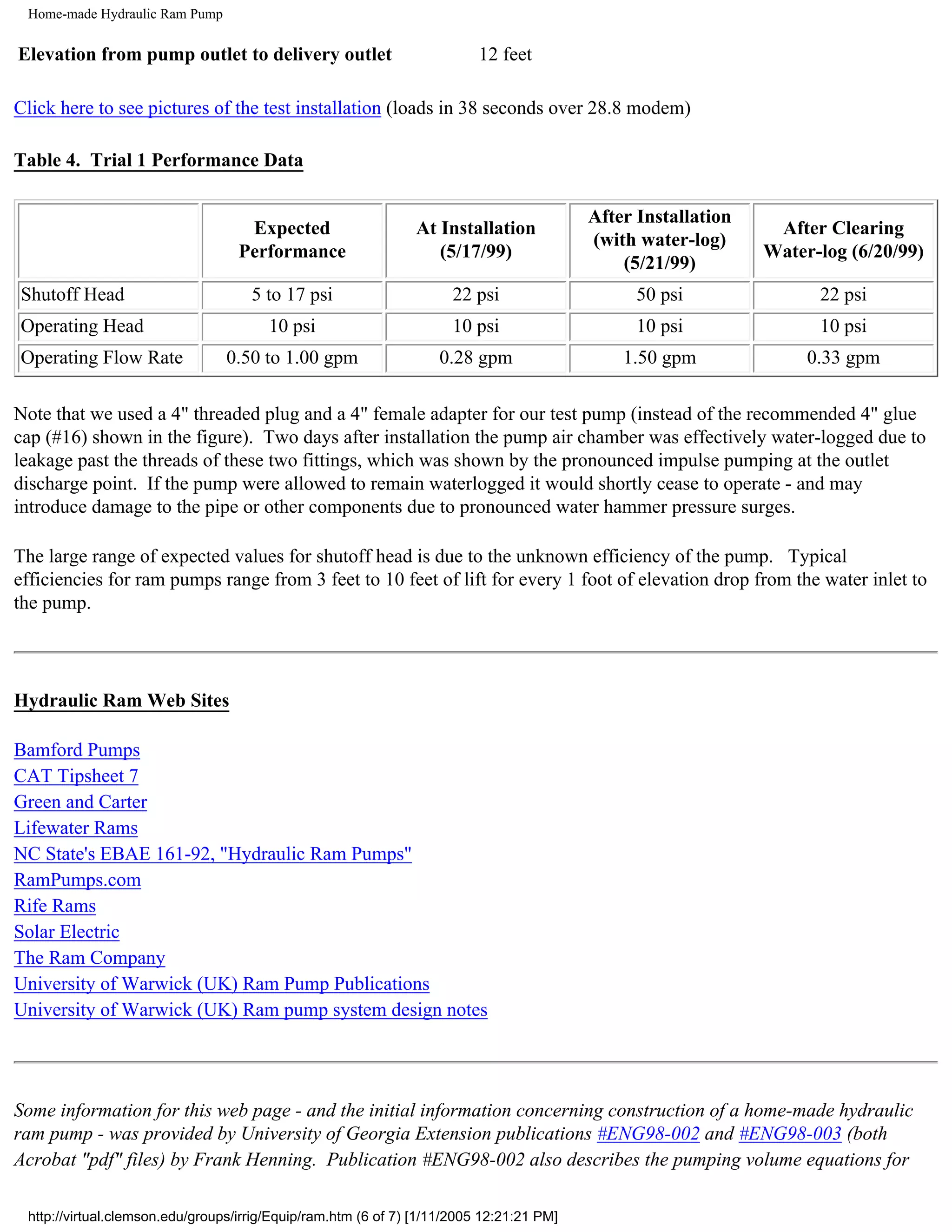 Home-Made Hydraulic Ram Pump - Clemson University | PDF
