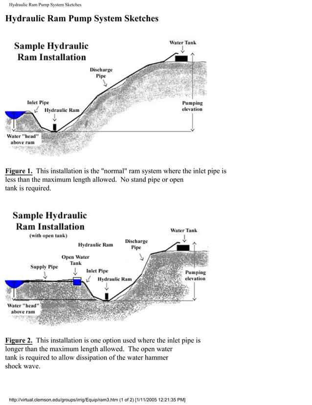 Home-Made Hydraulic Ram Pump - Clemson University | PDF