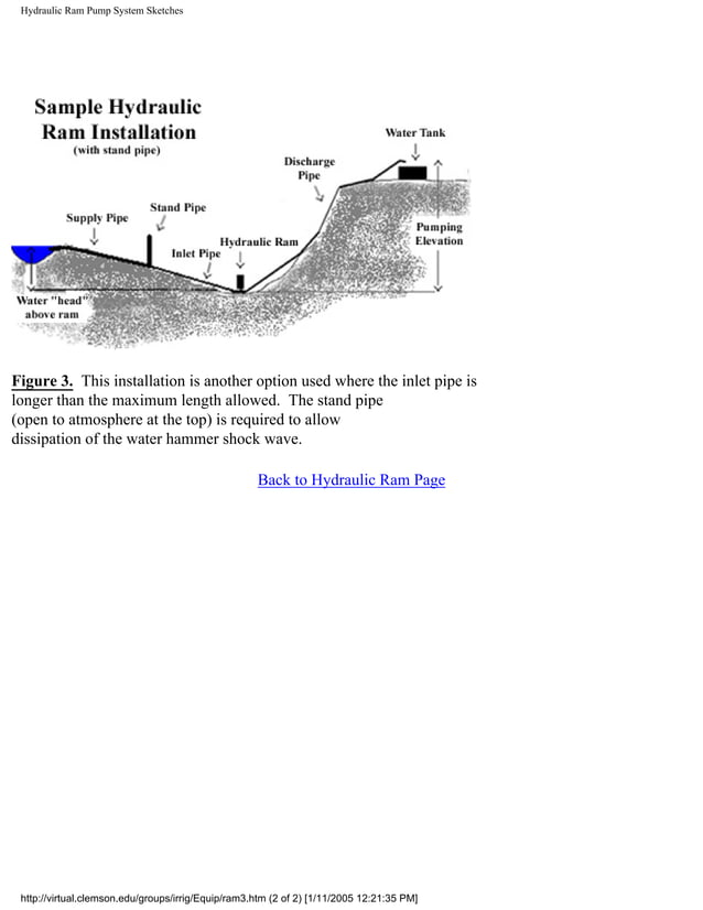 Home-Made Hydraulic Ram Pump - Clemson University | PDF