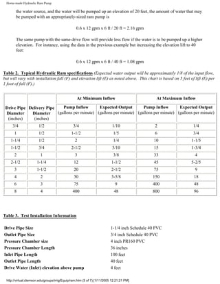 Home-Made Hydraulic Ram Pump - Clemson University | PDF