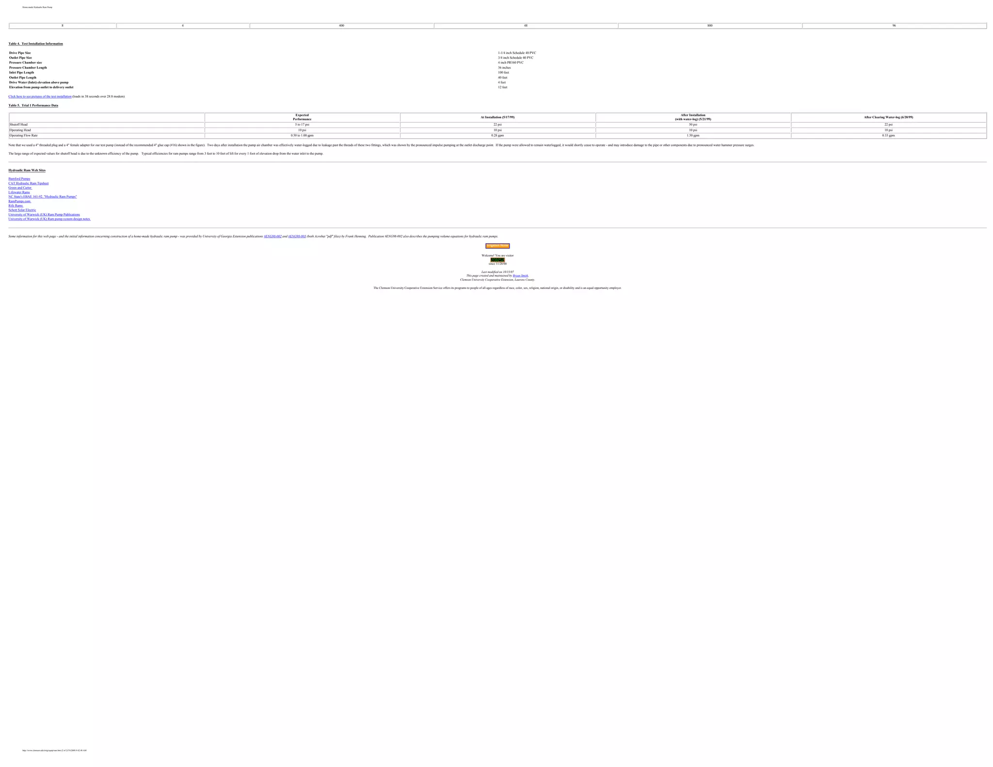 How a Hydraulic Ram Pump Works - Clemson University | PDF