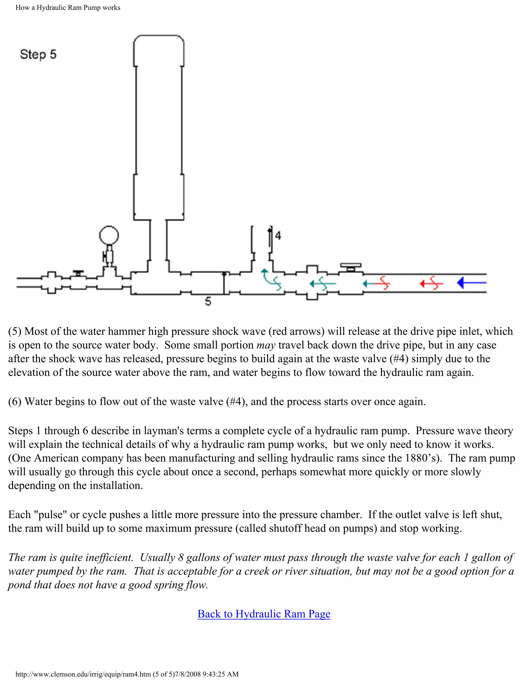 How a Hydraulic Ram Pump Works - Clemson University | PDF