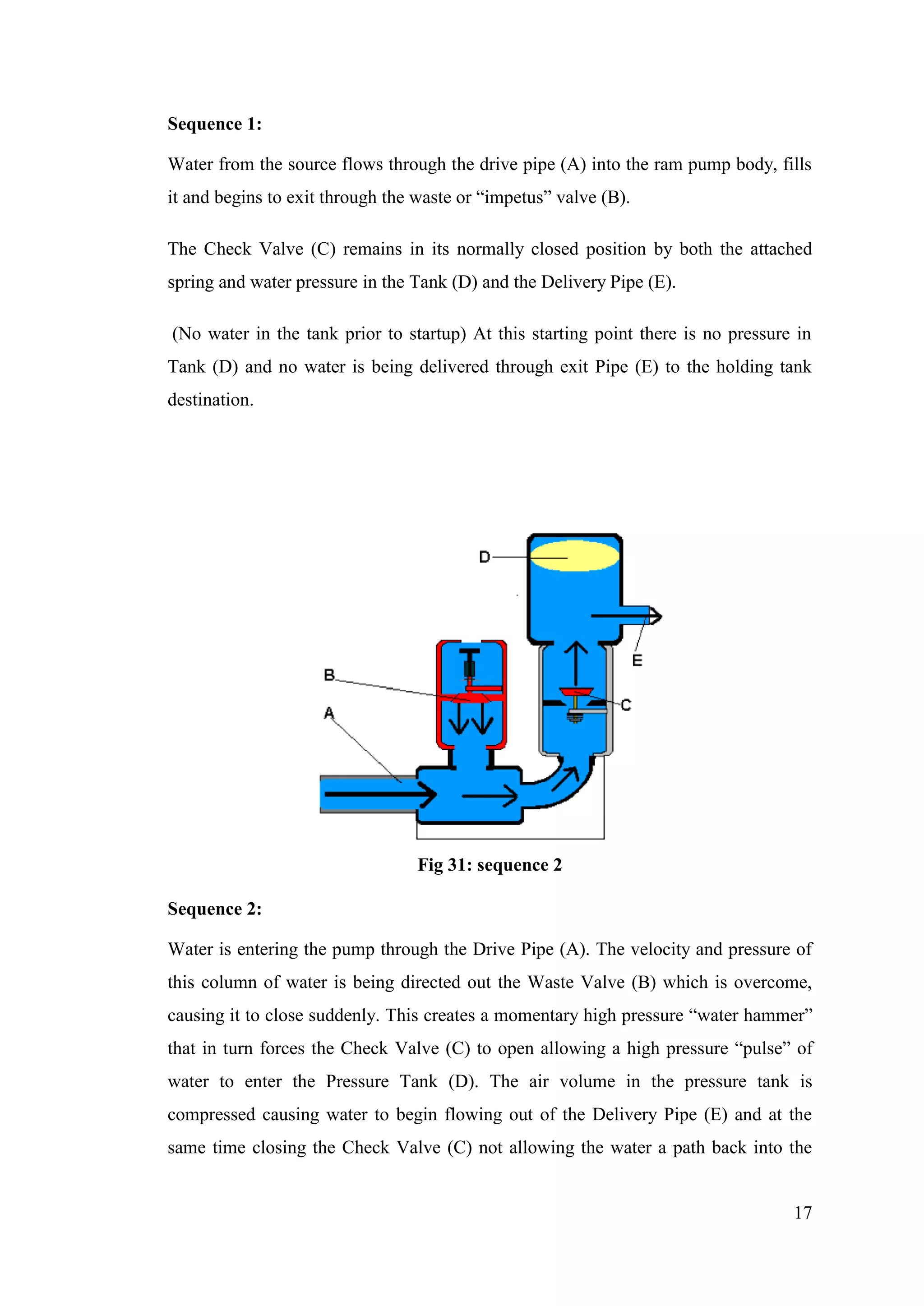 Hydram Pumps - Chapter 1: Introduction | PDF