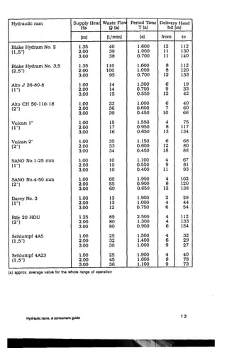 Hydraulic Ram Pump: Consumers guide - Delft University of Technology ...