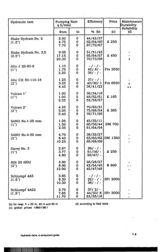 Hydraulic Ram Pump: Consumers guide - Delft University of Technology ...