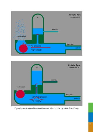 Ram Pump: Design, Sizing, Construction and Maintenance of Gravity-Fed ...