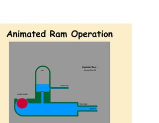 The Basic’s of Hydraulic Ram Pumps - Rain Tree Foundation | PDF