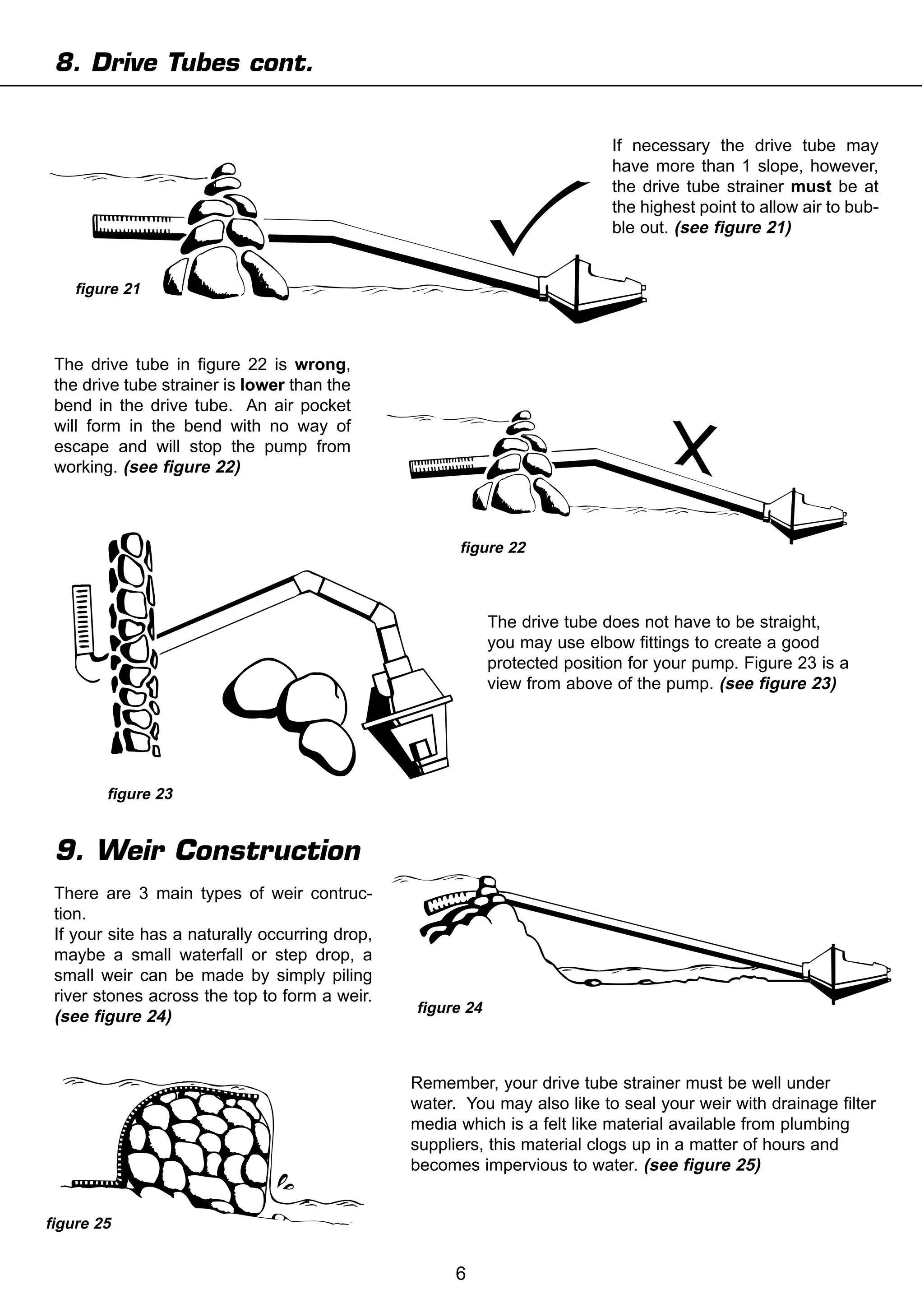 The Glockemann Ram Pump: Site and Installation Guide | PDF