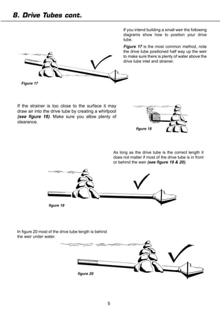 The Glockemann Ram Pump: Site and Installation Guide | PDF