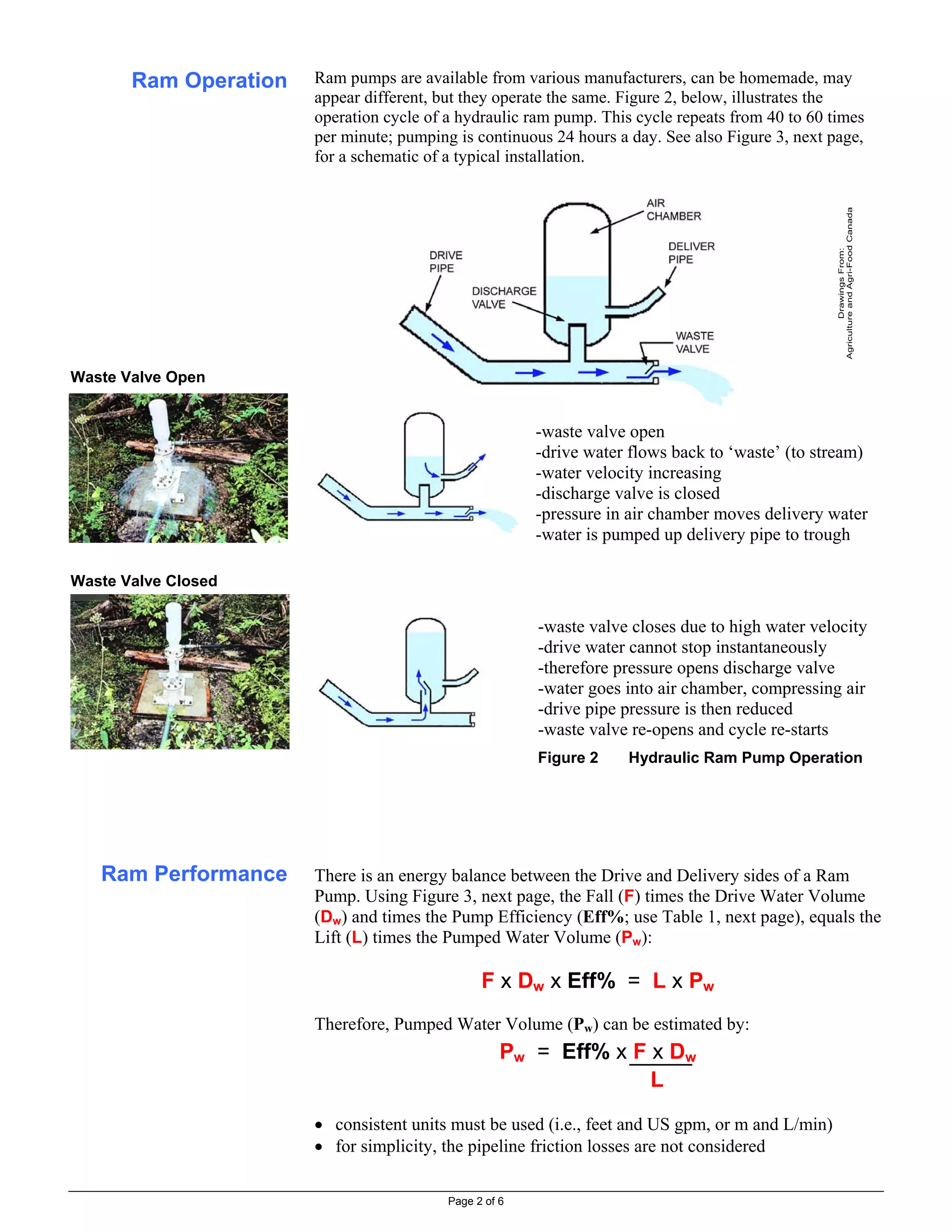 Using A Hydraulic Ram to Pump Livestock Water | PDF