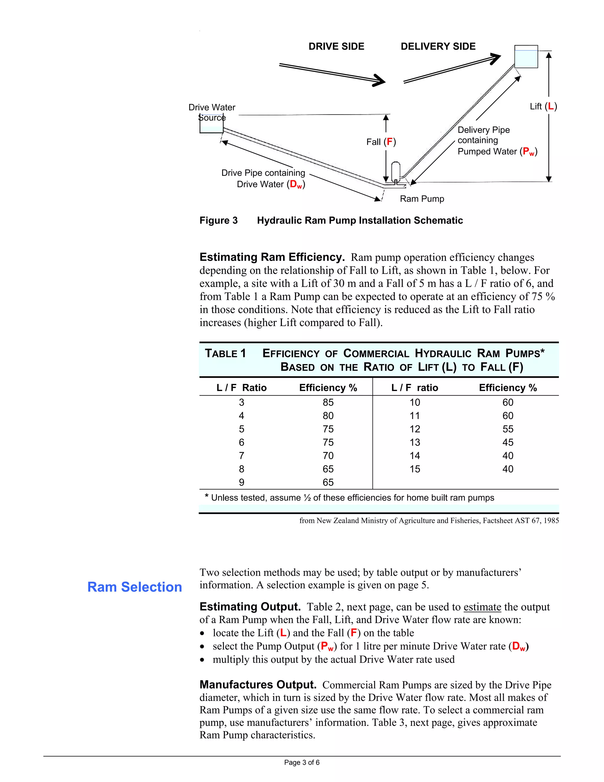 Using A Hydraulic Ram to Pump Livestock Water | PDF