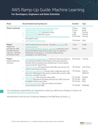 Machine Learning Ramp Up AWS 2020 | PDF