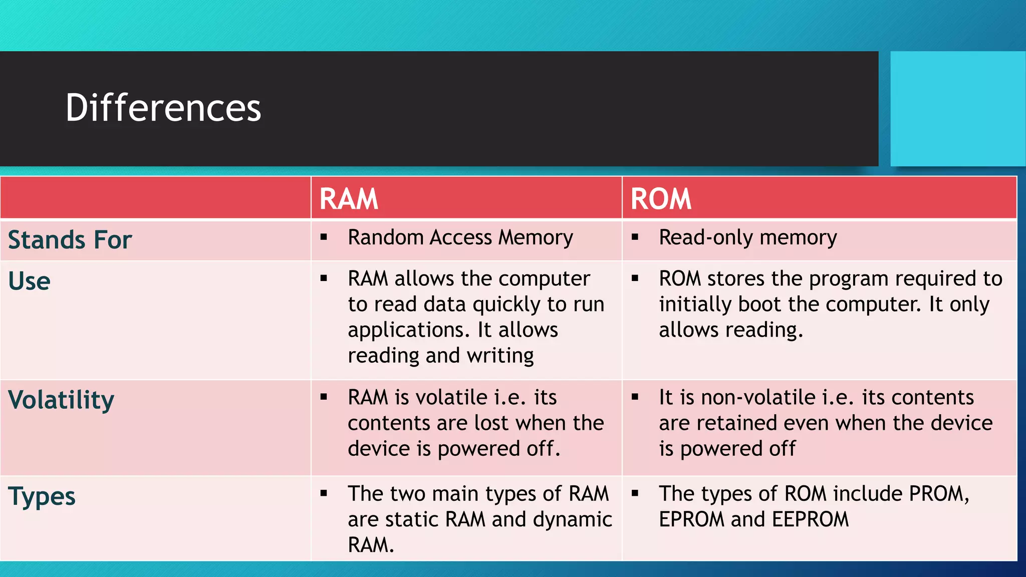 Ram & rom | PPTX