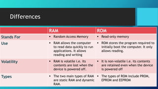 Ram & rom | PPTX