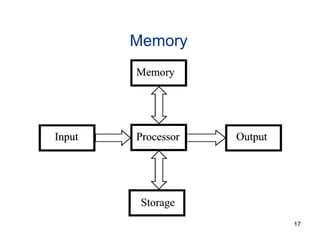 RAM&&ROM.ppt | Data Storage and Warehousing | Computing