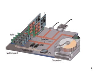 RAM&&ROM.ppt | Data Storage and Warehousing | Computing