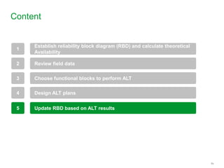 Using Reliability Modeling and Accelerated Life Testing to Estimate ...