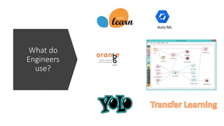 Mathematics, Machine Learning and ML Engineering | PPTX