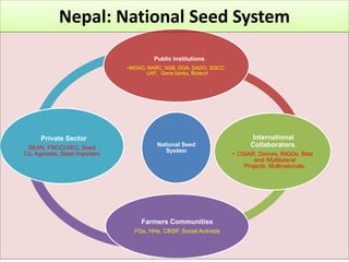 The seed sector in Nepal- Ram Sah | PPTX