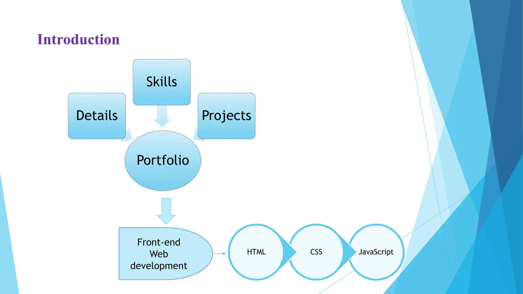 ramsai fsd ppt.pptx community serve project | PPTX