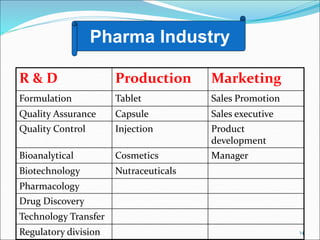 scope-of-pharmacy-ppt.pptx