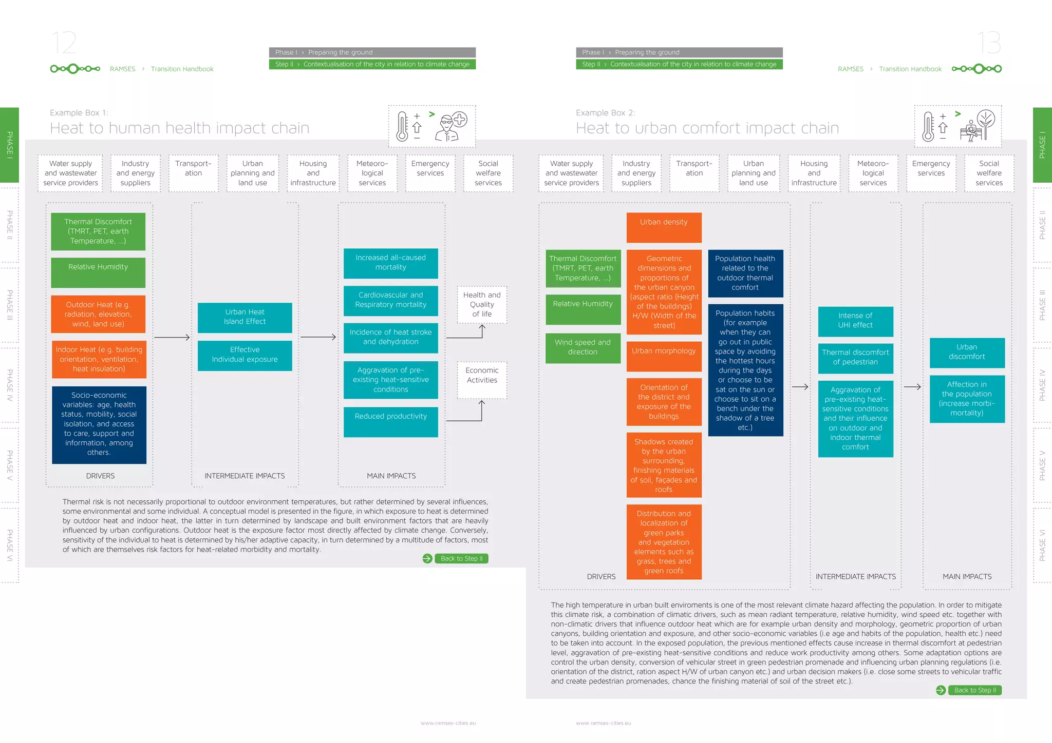 Ramses handbook final | PDF
