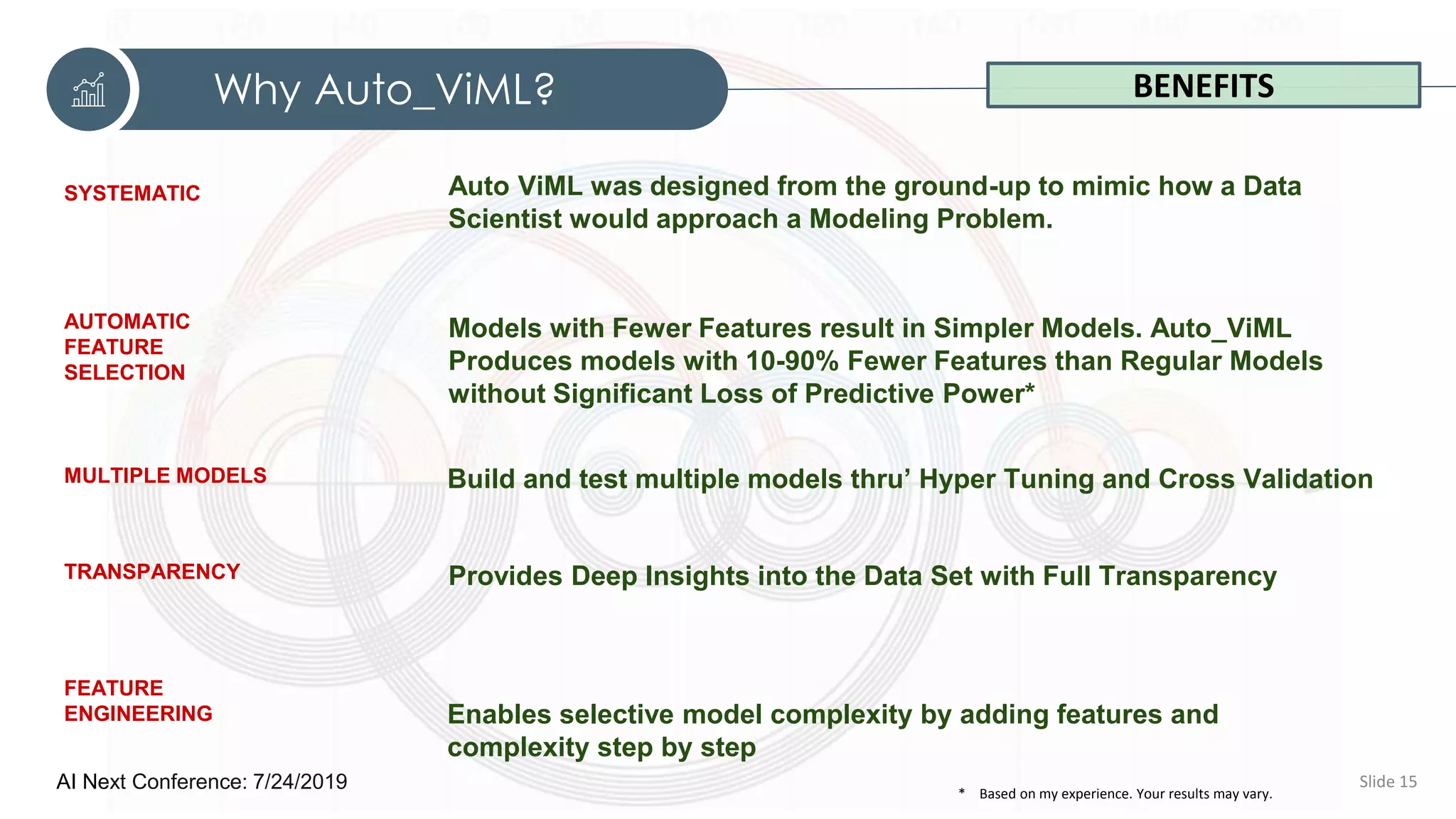 Auto visualization and viml | PPTX