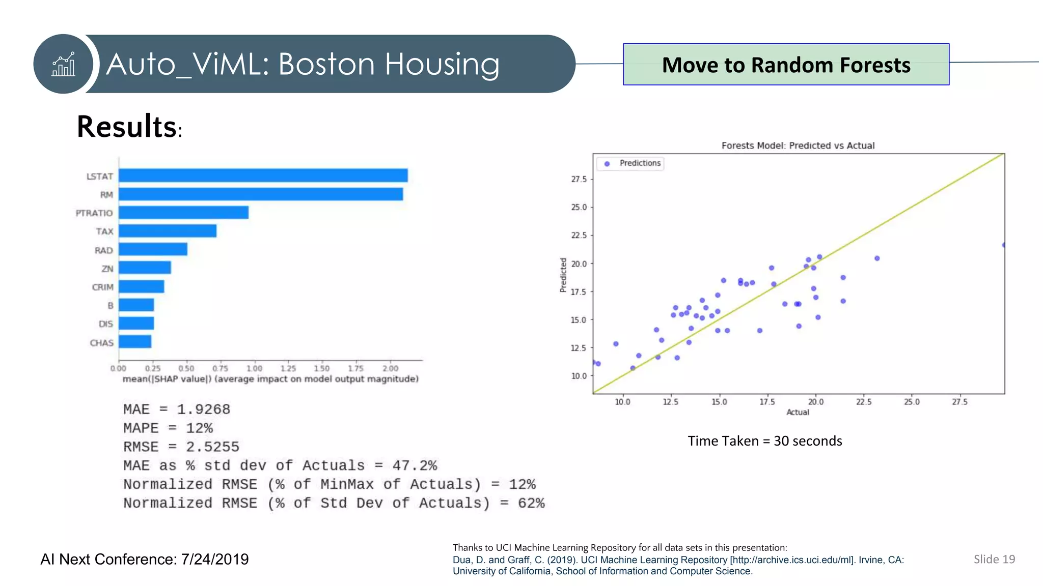 Auto visualization and viml | PPTX