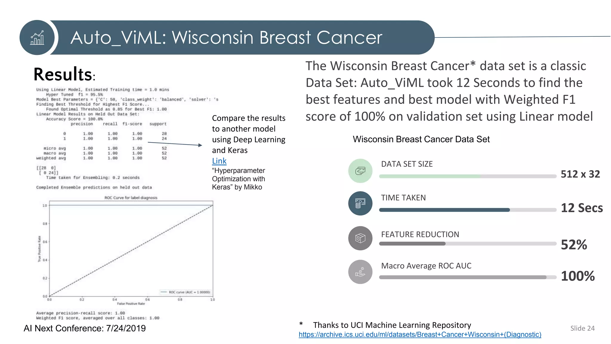 Auto visualization and viml | PPTX