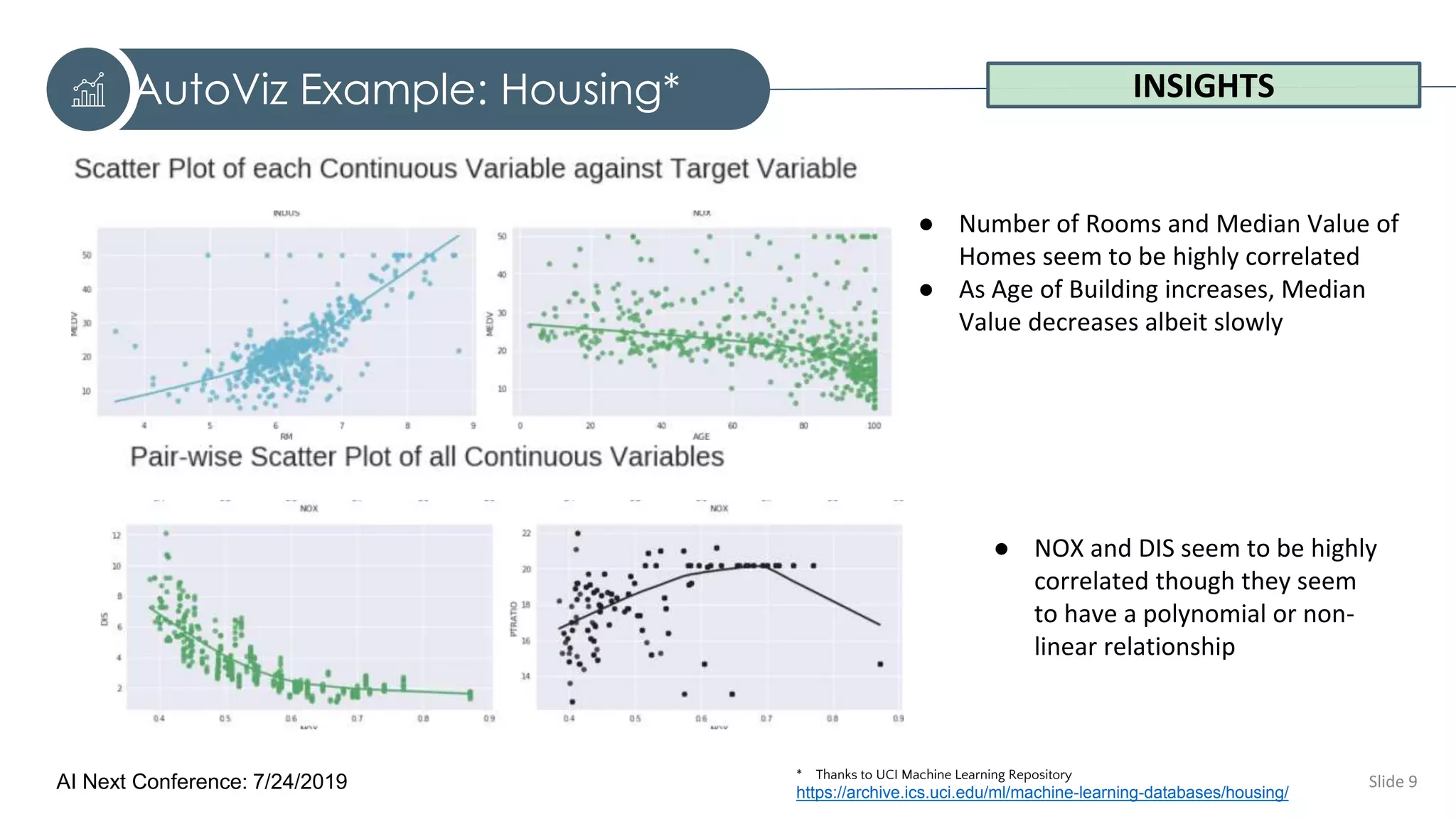 Auto visualization and viml | PPTX